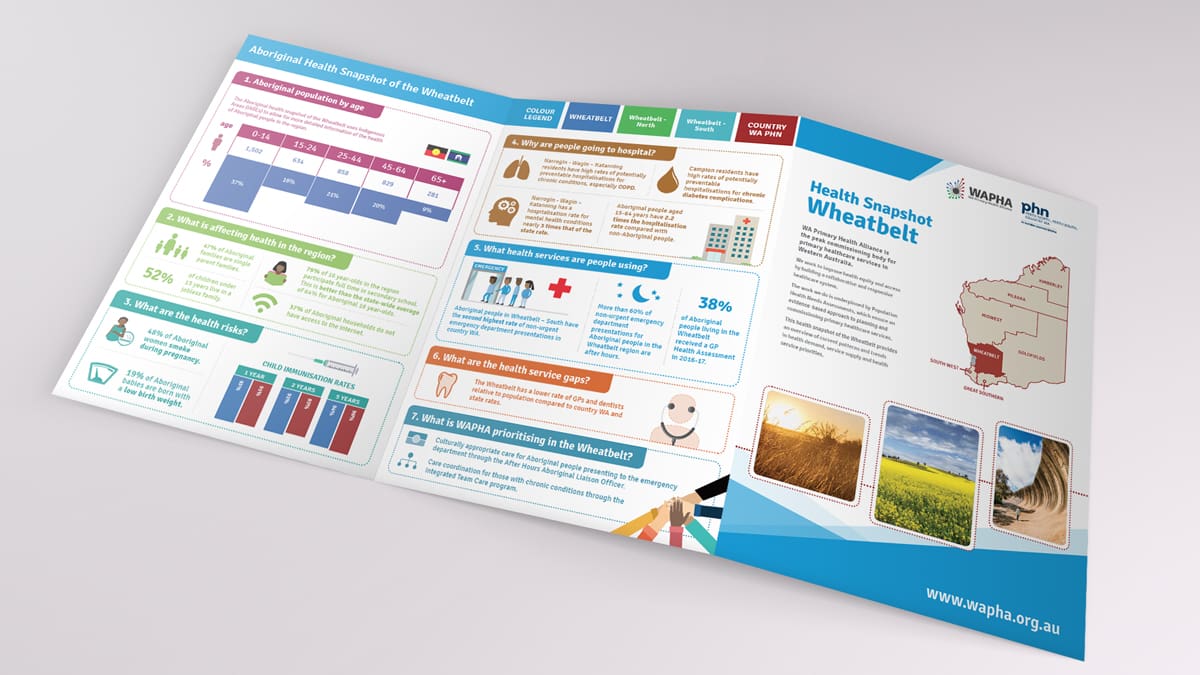 Infographics / Illustrations - JAZ Creative Perth